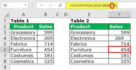 VLOOKUP Fehler Fehler NA REF NAME VALUE Behoben Excel VBA Power BI