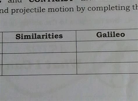 Nd Projectile Motion By Completing Th Ll StudyX