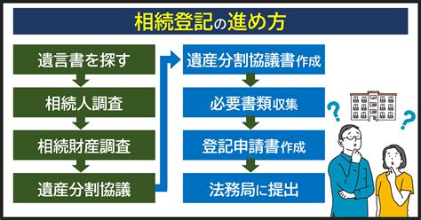 【申請書書式で解説】相続登記の手続の流れ（令和6年4月 相続登記義務化対応） 上垣司法書士事務所