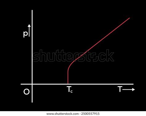 Superconductors Graph Physics Superconductor Material That Stock Vector Royalty Free