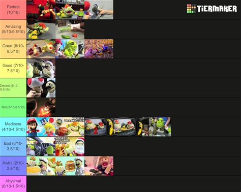 SML Tier List Fandom