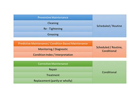 Maintenance Strategy To Increase Power Transformer Reliability Video
