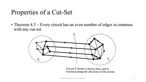 Graph Theory Cut Set And Cut Vertices Pdf