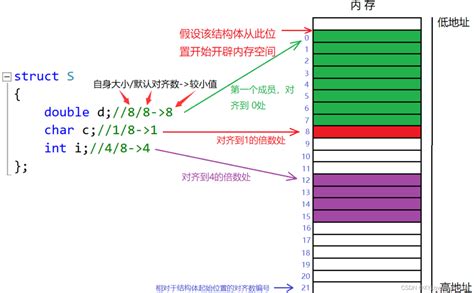 C语言 计算结构体大小结构体数组大小计算 Csdn博客