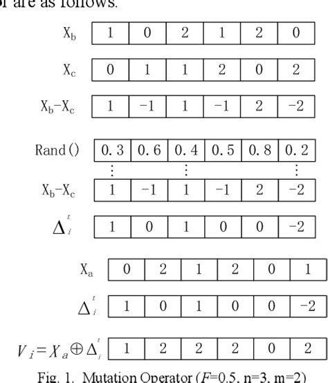 figure 1 from multi objective flexible job shop scheduling problem