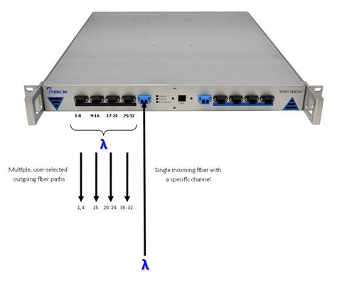 Optical Multicast Switch For 40g 100g And Wavelength Selective Switching