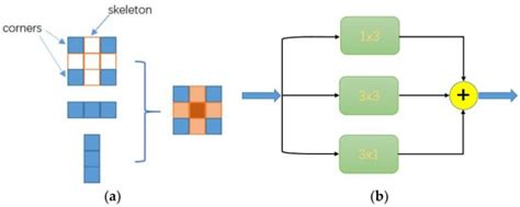 Msia Net A Lightweight Infrared Target Detection Network With