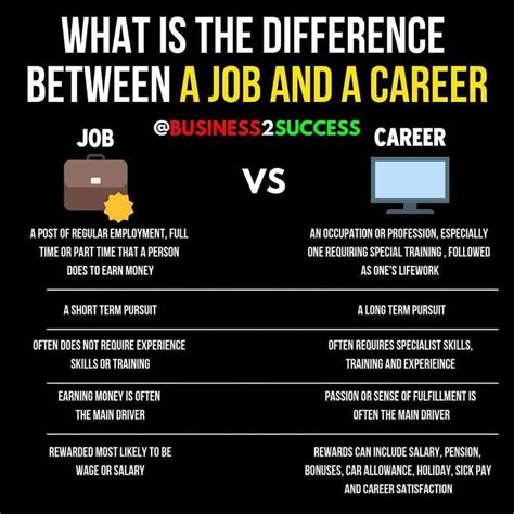 Job Vs Career Job Quotes Inspirational Quotes For Entrepreneurs