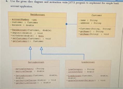 Solved 6 Use The Given Class Diagram And Instruction Write