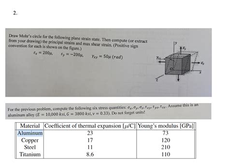 Draw Mohr S Circle For The Following Plane Strain Chegg