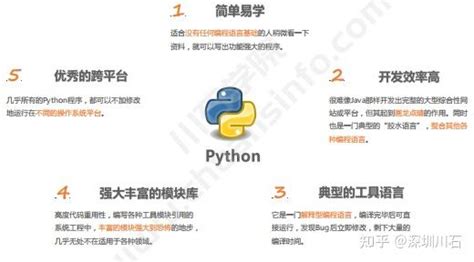 自动化测试：如何快速入门python 知乎