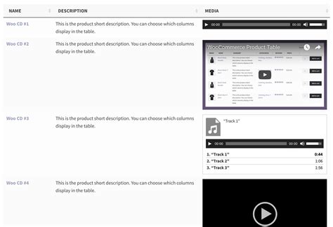 Wordpress Intranet How To Create One For Your Organization