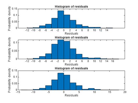 Stepwise Regression Matlab And Simulink