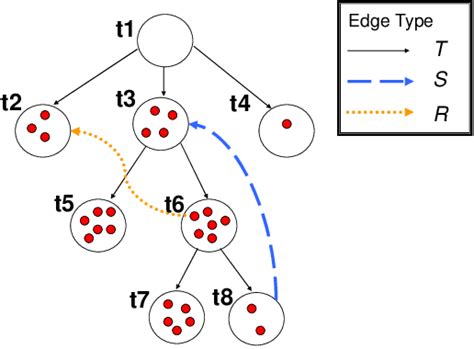 Illustration Of A Simple Ontology Download Scientific Diagram