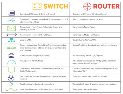 Benefits Of Managed Switch Vs Unmanaged Switch At Eunice King Blog