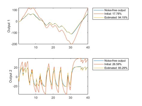 Regularized Identification Of Dynamic Systems Matlab And Simulink