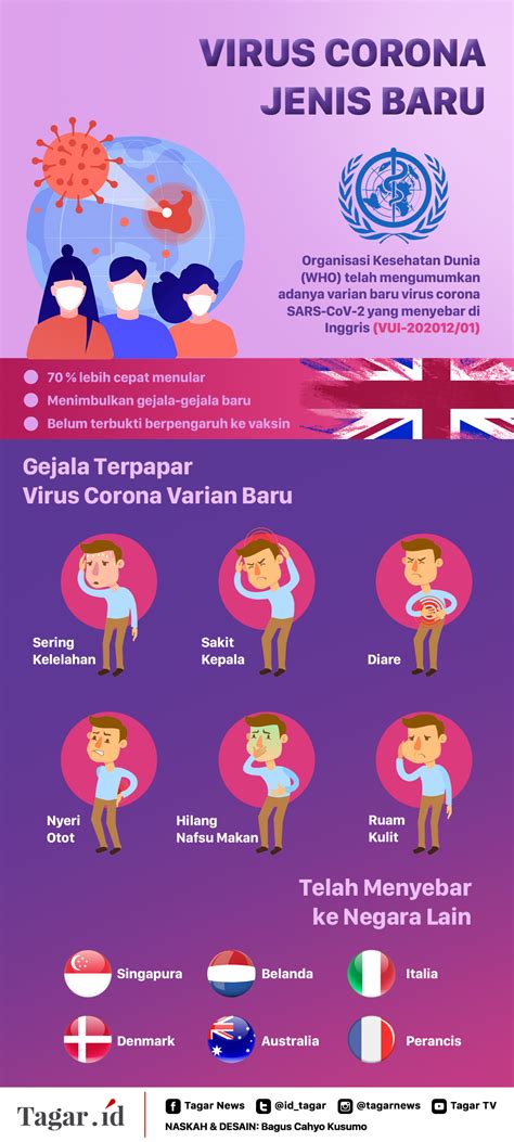 Kenali Tanda Tanda Varian Baru Virus Corona Dari Inggris Tagar