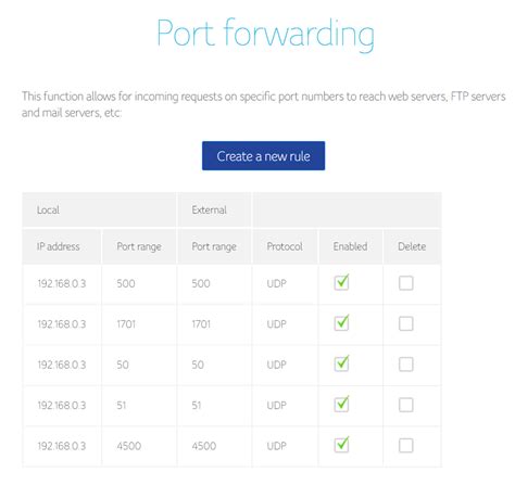 L2tp With Ipsec Point To Point Vpn Setup On Mikrotik Devices Steaks Docs