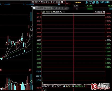 弱转强模式实战案例（图解）拾荒网专注股票涨停板打板技术技巧进阶的炒股知识学习网