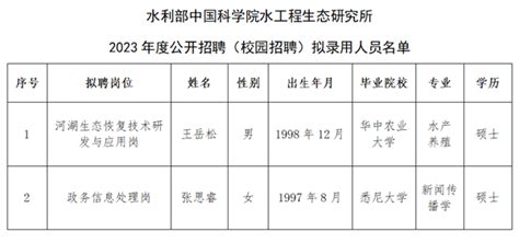 水利部中国科学院水工程生态研究所2023年度公开招聘（校园招聘）拟录用人员公示公告 水利部中国科学院水工程生态研究所