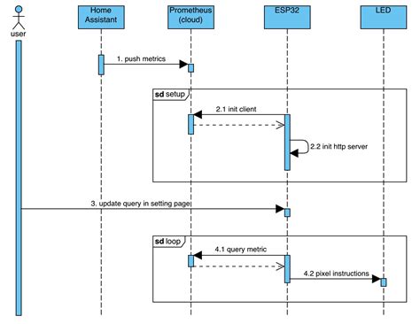 homelab hacking grafana on an led matrix display
