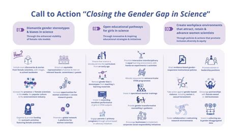 International Day Of Women And Girls In Science Closing The Gender Gap