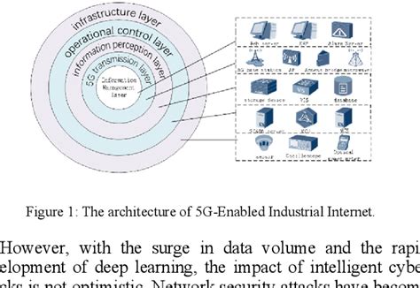 Figure 1 From A Multi Transformer Fusion Intrusion Detection Model For Industrial Internet