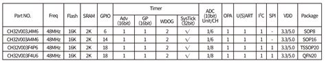 Ch32v003 Risc V Microcontroller Dip Pcb Design Schematic