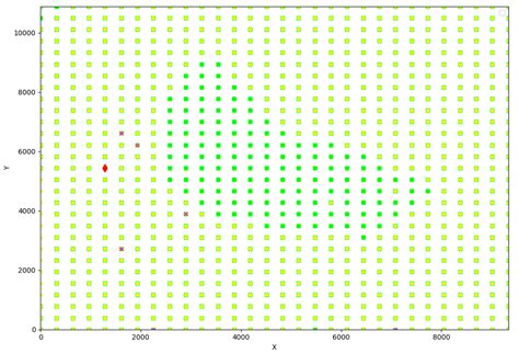 Espressif Esp32 Bypassing Secure Boot Using Emfi