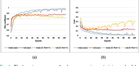 figure 1 from semi supervised medical image segmentation using adversarial consistency learning