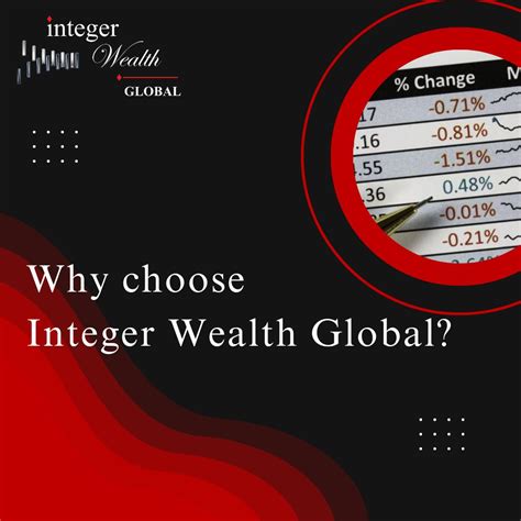 Integer Wealth Global On Linkedin Finance Investment Investmentfunds Integerwealthglobal