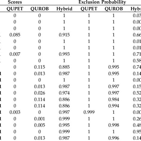 Selected Nuclear Dna Sequence Variants With 100 Frequency Difference Download Scientific