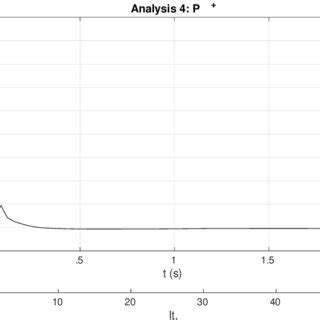 Characterization Of Kalman Filter Behavior Estimation Using Download Scientific Diagram