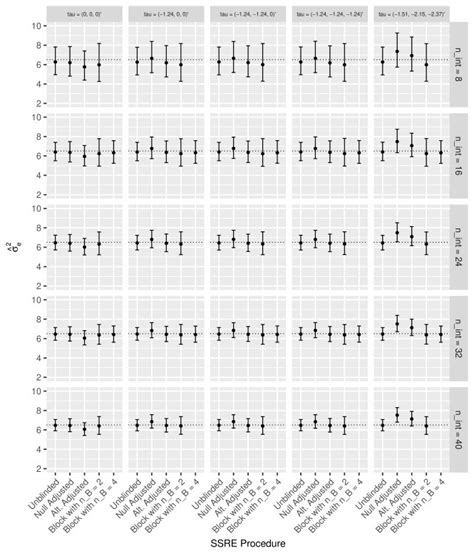 Blinded And Unblinded Sample Size Re Estimation In Crossover Trials Balanced For Period Deepai