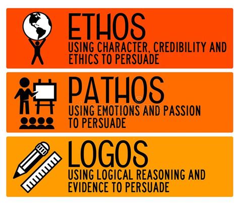 Ethos Pathos Logos Flashcard 6th Grade Flashcard Wayground