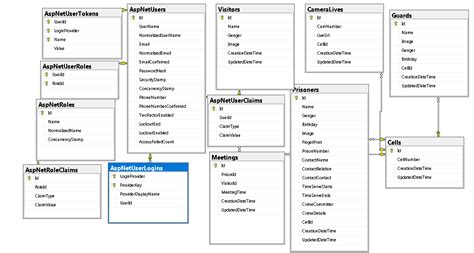 GitHub NurymEtu PrisonManagement