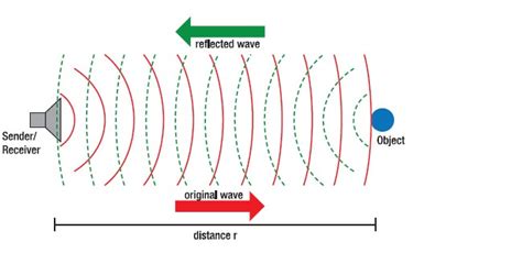 Infrared Sensor Types Working Principle And Applications Easybom