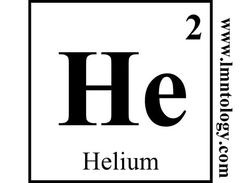 Find Your Name In The Periodic Table Of The Elements