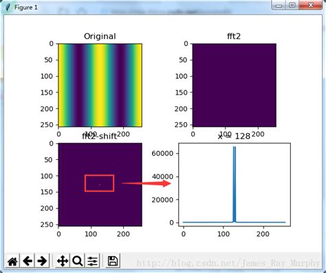 Python中二维快速傅里叶变换 基于numpy库pytohn利用快速傅里叶变换将时序数据转为二维图像编码 Csdn博客