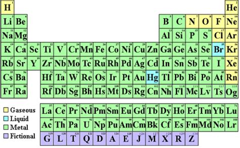 How To Find Element Atomic Number Element Name Symbol Dynamic Periodic Table Of Elements