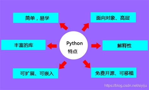 Python到底适合什么岗位python的岗位 Csdn博客