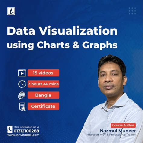 datavisualization chartsandgraphs thrivingskills… thriving skills