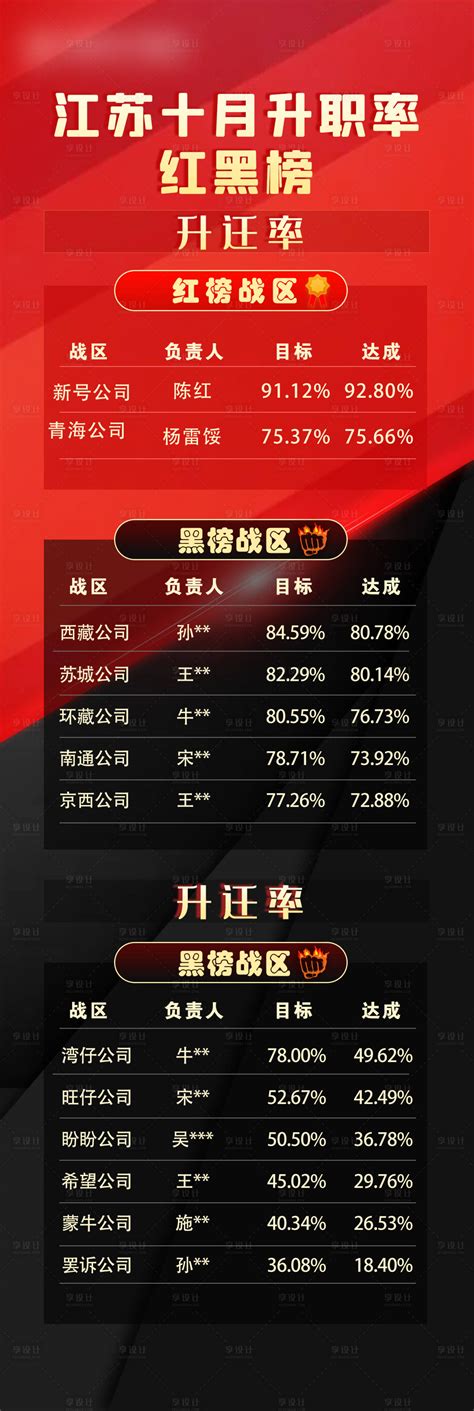 红黑榜喜报长图海报psd广告设计素材海报模板免费下载 享设计