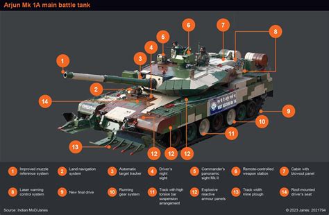Indias Arjun Mk 1a Programme Faces Delay