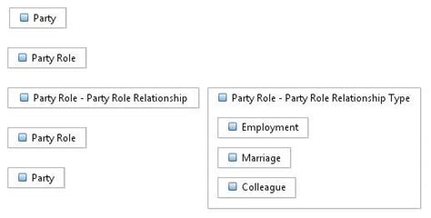 data model patterns
