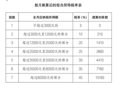 年终奖单独计税优惠政策再延四年到2027年底 21经济网