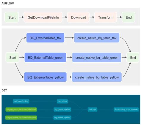 Pulkit Kapoor On Linkedin Dataengineering Cloud Community Data