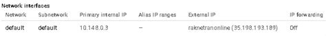 Help Vps Server Setup Internal Or External Ip Ragezone Mmo Development Forums