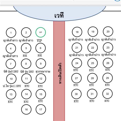 ทำไม ต้องจัดทำผังการวางโต๊ะอาหาร 1 ป้องกันสถานที่จัดงานไม่เพียงพอต่อ