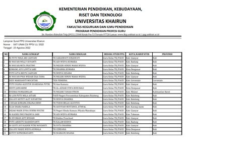 Pembukaan Orientasi Peserta PPG Dalam Jabatan Kategori II Tahun 2022